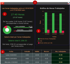 Contador de horas trabajadas online: Controla tus horas de trabajo